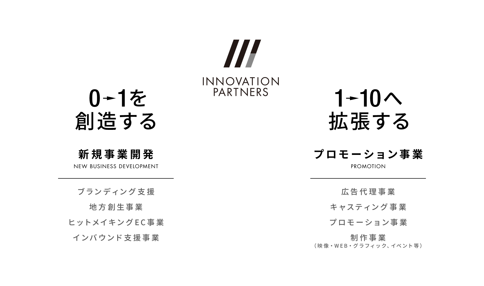 INNOVATION PARTNERS Inc.｜株式会社イノベーションパートナーズ