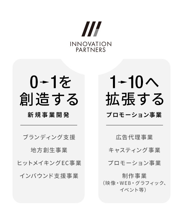 INNOVATION PARTNERS Inc.｜株式会社イノベーションパートナーズ